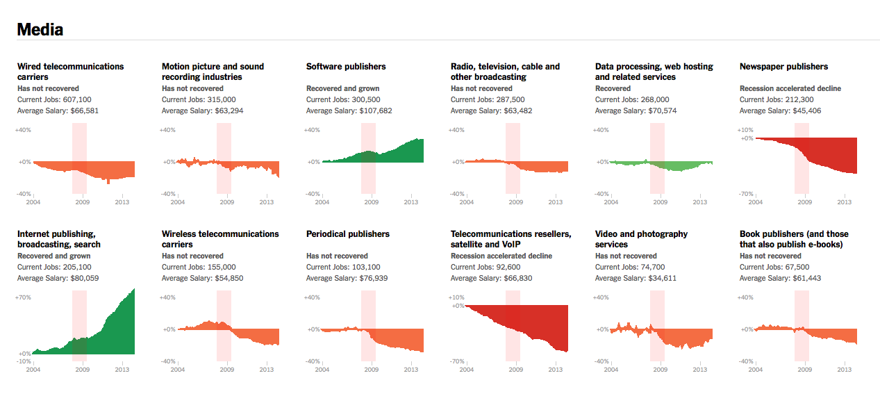 Charting the Digital Revolution